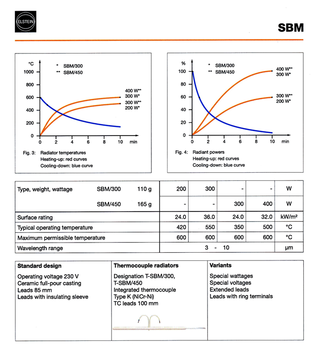 Version - Elstein SBM Long Oval Rod Infrared - Radiant Heater – IHS ...