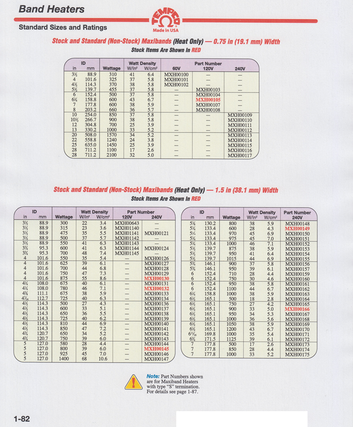 Tempco Maxiband ® Band Heaters – IHS | Industrial Heat Sources
